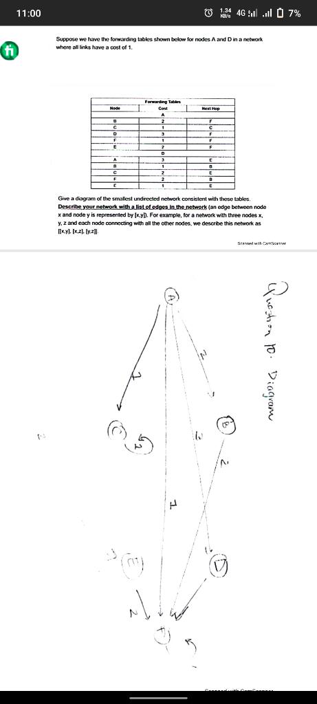 Solved Suppose we have the forwarding tables shown below for | Chegg.com