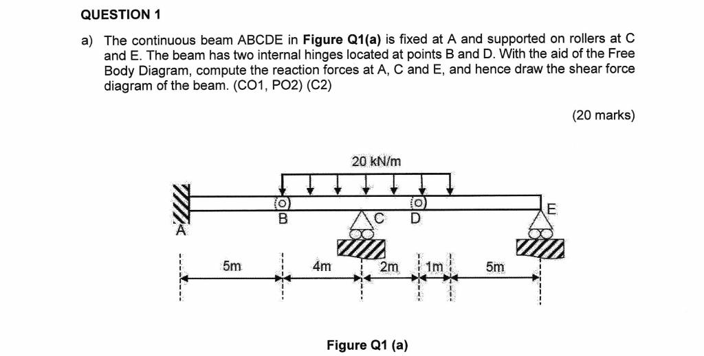 a) The continuous beam ABCDE in Figure Q1(a) is fixed | Chegg.com
