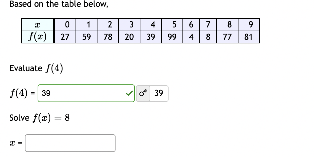 Solved Based on the table below, Evaluate f(4) f(4)= Solve | Chegg.com