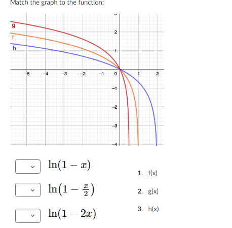 Solved Match the graph to the function: | Chegg.com