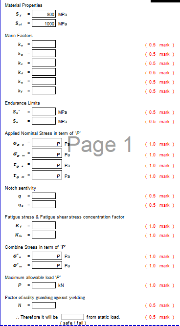 Solved Fatigue Failure Resulting from Variable Loading S1. A | Chegg.com