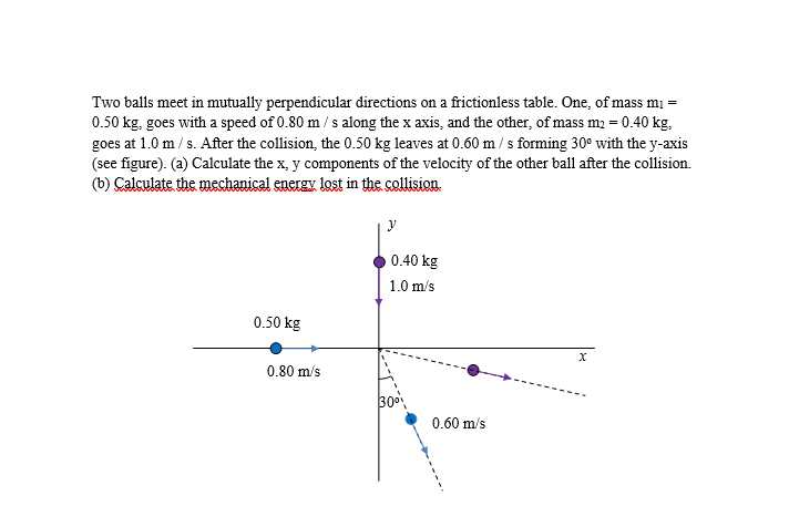 Solved Two balls meet in mutually perpendicular directions | Chegg.com