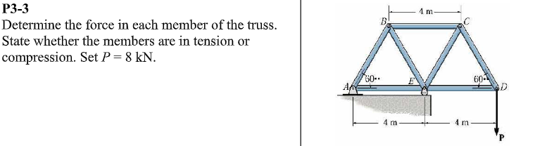P3-3 Determine the force in each member of the truss. | Chegg.com
