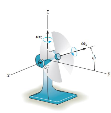 Solved The electric fan is mounted on a swivel support such | Chegg.com