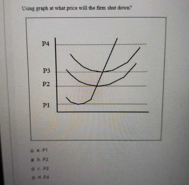 Solved Using graph at what price will the firm shut down? P4 | Chegg.com
