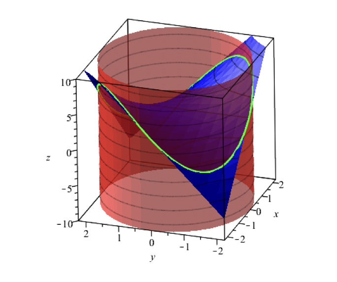 Solved Let P be the hyperbolic paraboloid of equation z = 3 | Chegg.com