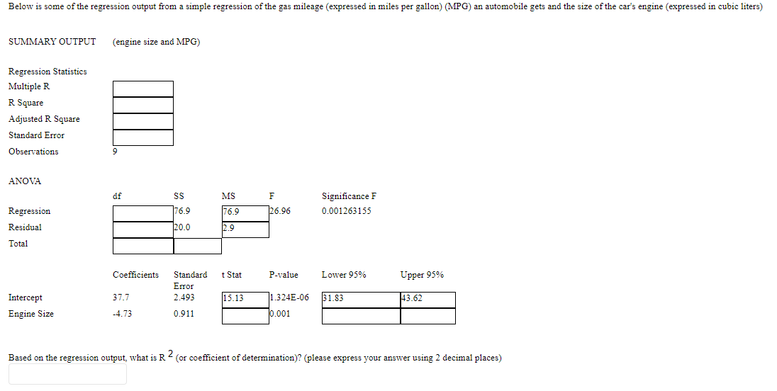 Solved Below is some of the regression output from a simple | Chegg.com