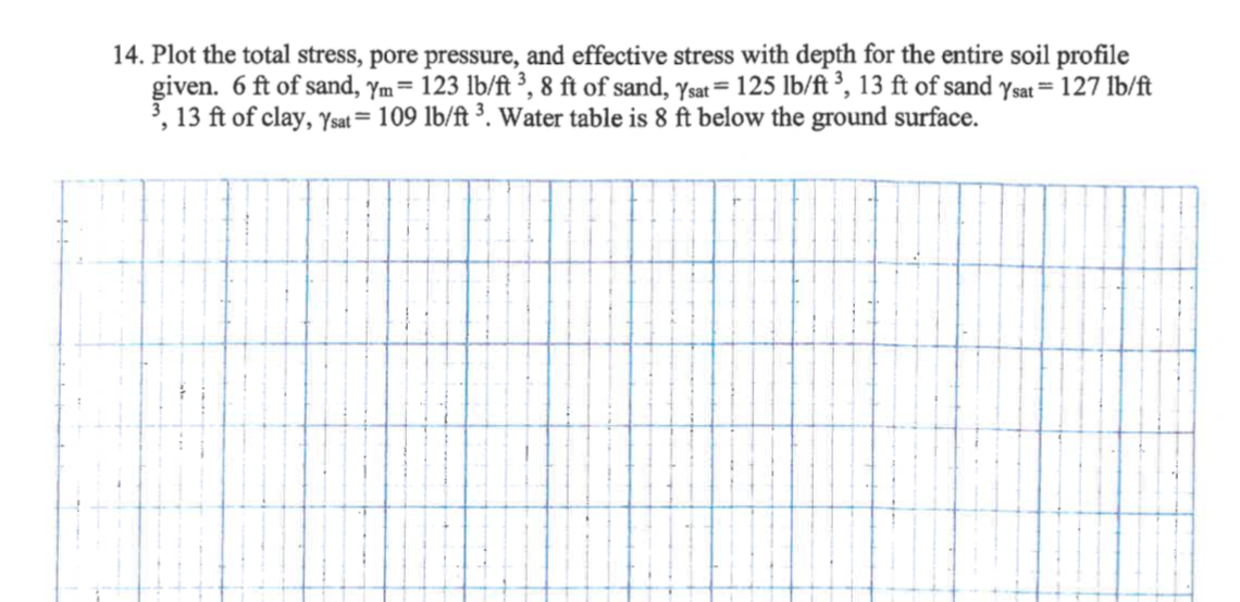 Solved 14. Plot the total stress, pore pressure, and | Chegg.com