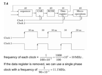 Solved The microprogrammed control organization shown in | Chegg.com