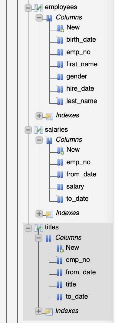 Solved employees Tables New buildings Columns name Indexes | Chegg.com