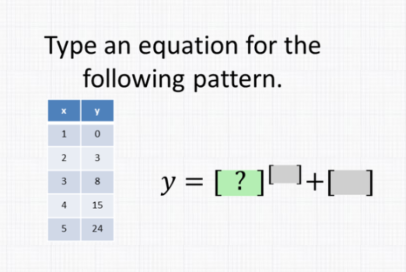 Solved Type an equation for the following pattern. х у 0 1 2 | Chegg.com