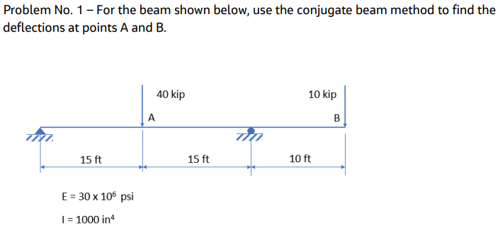 Solved Problem No. 1 – For the beam shown below, use the | Chegg.com