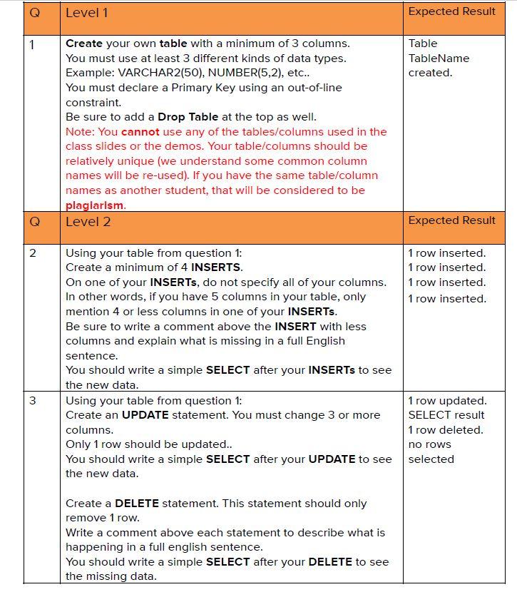 Solved DBMS-1002 Assignment 3 Instructions For each question | Chegg.com