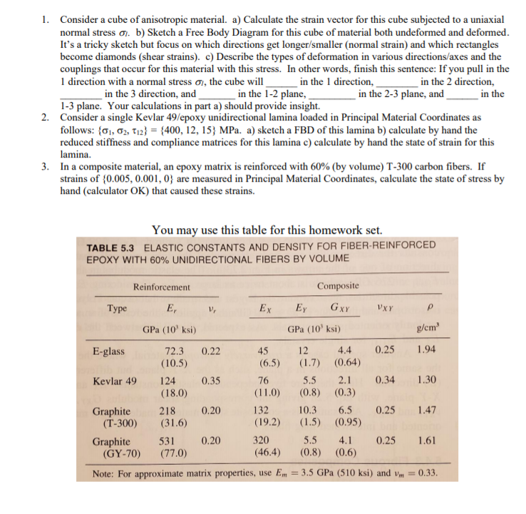 1. Consider a cube of anisotropic material. a) | Chegg.com