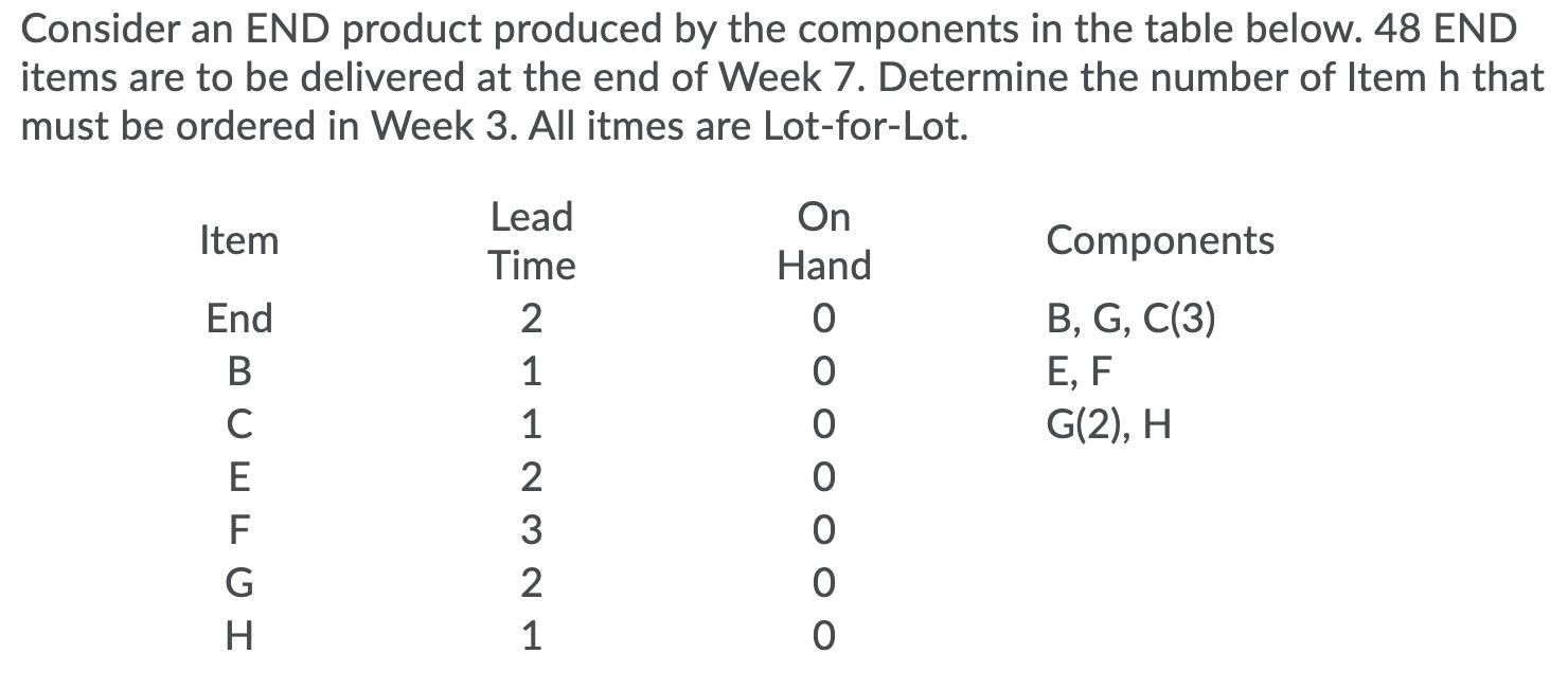 Solved Consider an END product produced by the components in | Chegg.com