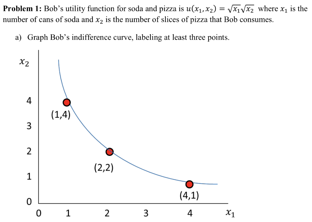 Solved Problem 1: Bob's utility function for soda and pizza | Chegg.com