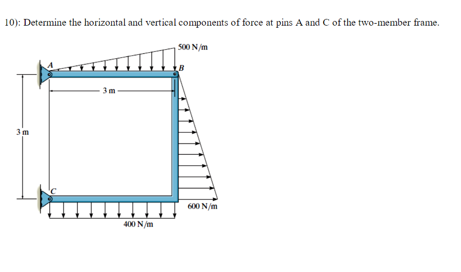 Solved Determine the horizontal and vertical components of | Chegg.com