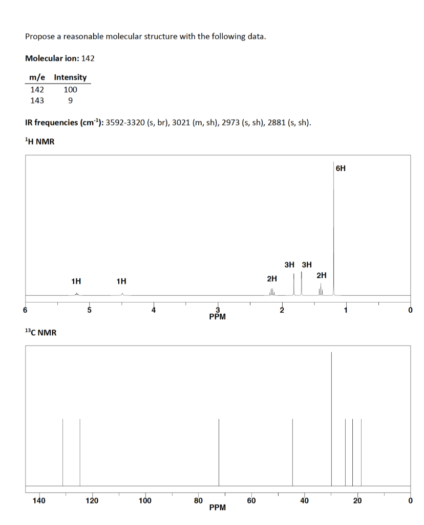 Solved 6. Propose a reasonable structure with the following | Chegg.com