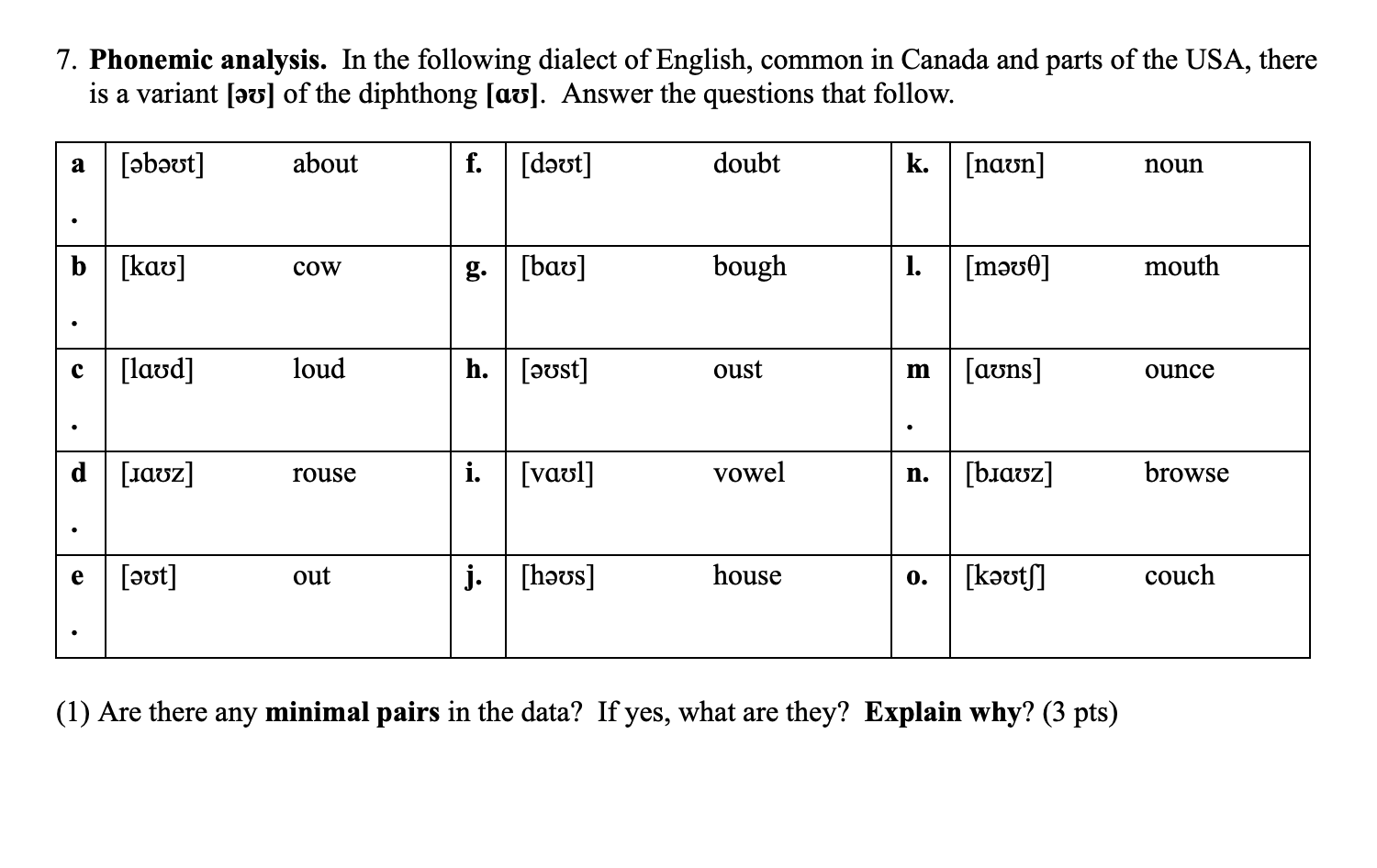7. Phonemic analysis. In the following dialect of | Chegg.com