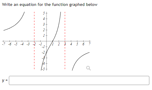 Solved Write an equation for the function graphed below | Chegg.com