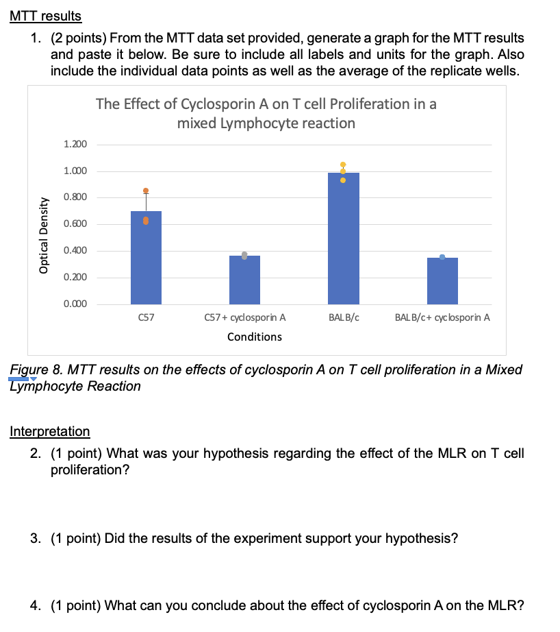 Figure 7. MTT results on the effects of IL-2 and | Chegg.com