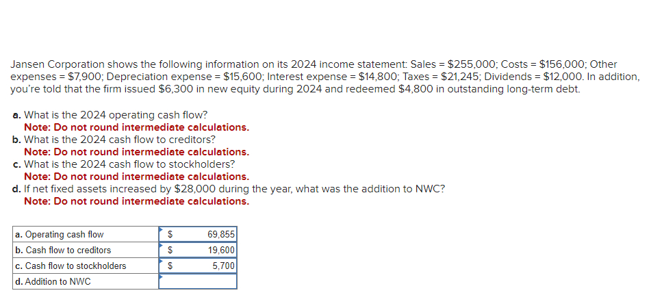 Solved Jansen Corporation shows the following information on | Chegg.com
