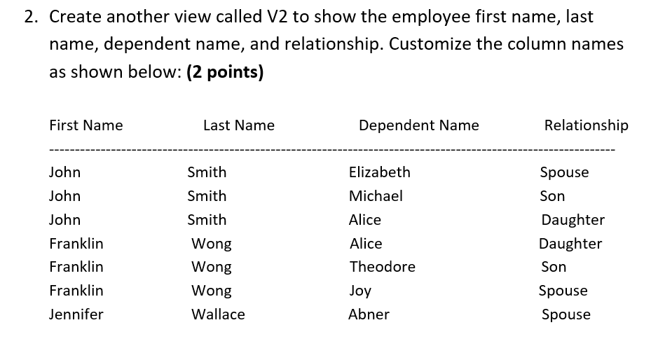 Solved DATABASE Company Schema DDL Script: create table | Chegg.com