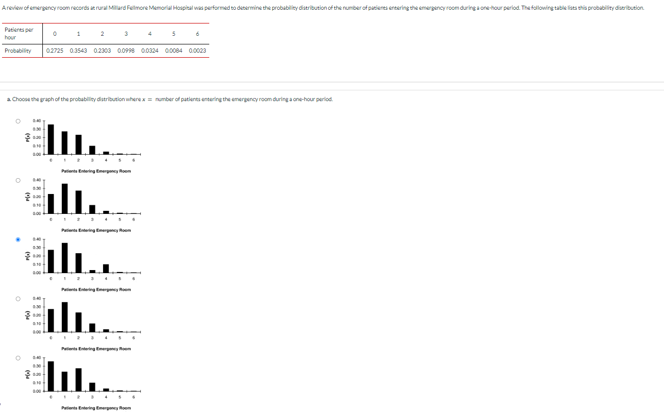 Solved a. Choose the graph of the probability distribution | Chegg.com