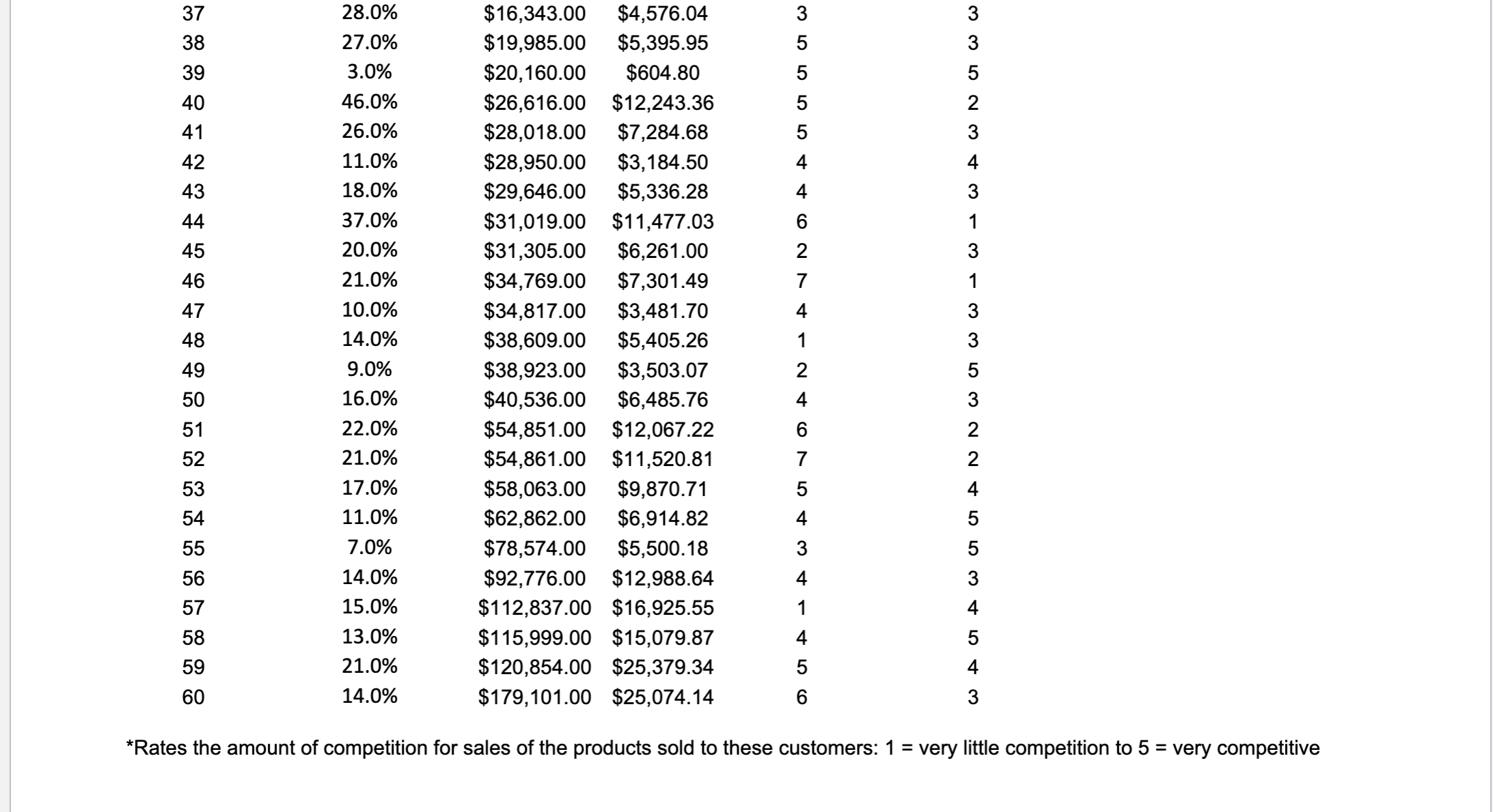 1 On The First Worksheet From The Excel Data File 0881
