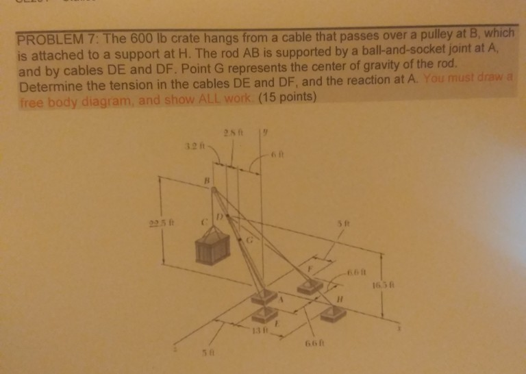 Solved PROBLEM 7: The 600 lb crate hangs from a cable that | Chegg.com