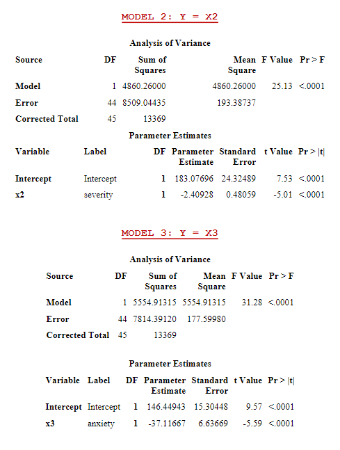 Solved Please Use The Following Sas Output To Answer The 