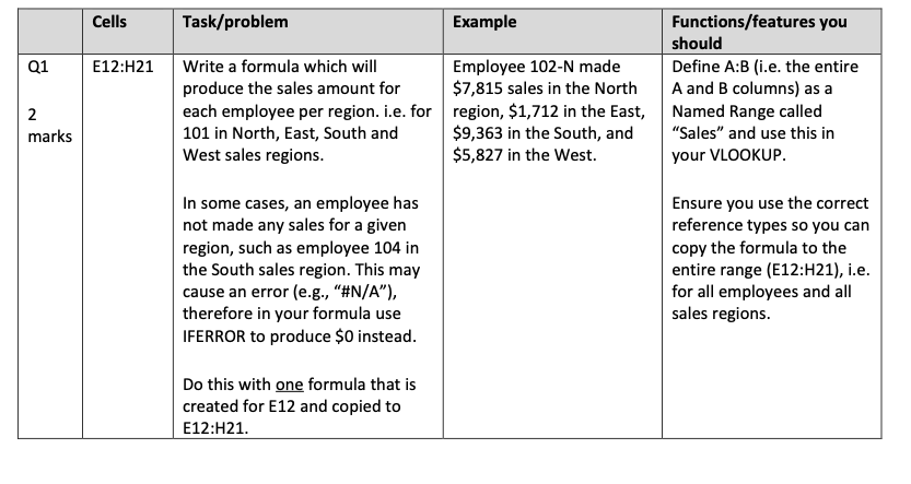 Solved Task 1 (Worksheet 1). 3 questions (6 marks) Sales | Chegg.com