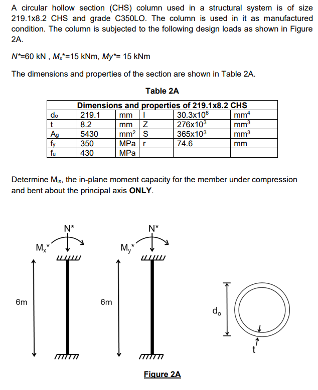 Solved A circular hollow section (CHS) column used in a | Chegg.com