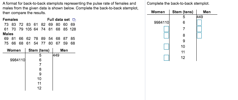 Solved Complete the back-to-back stemplot. Women Stem (tens) | Chegg.com