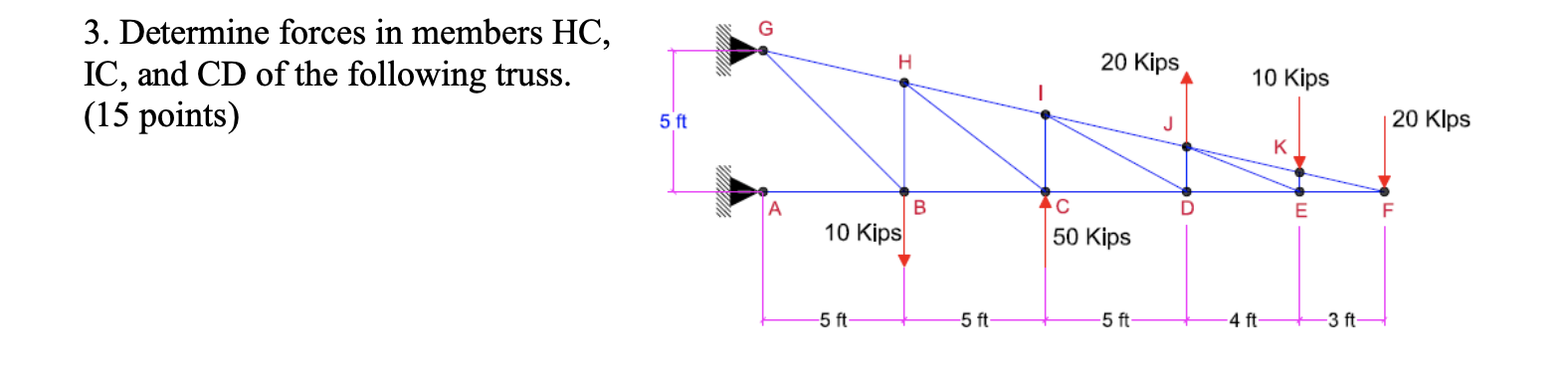 Solved 3. Determine forces in members HC, IC, and CD of the | Chegg.com