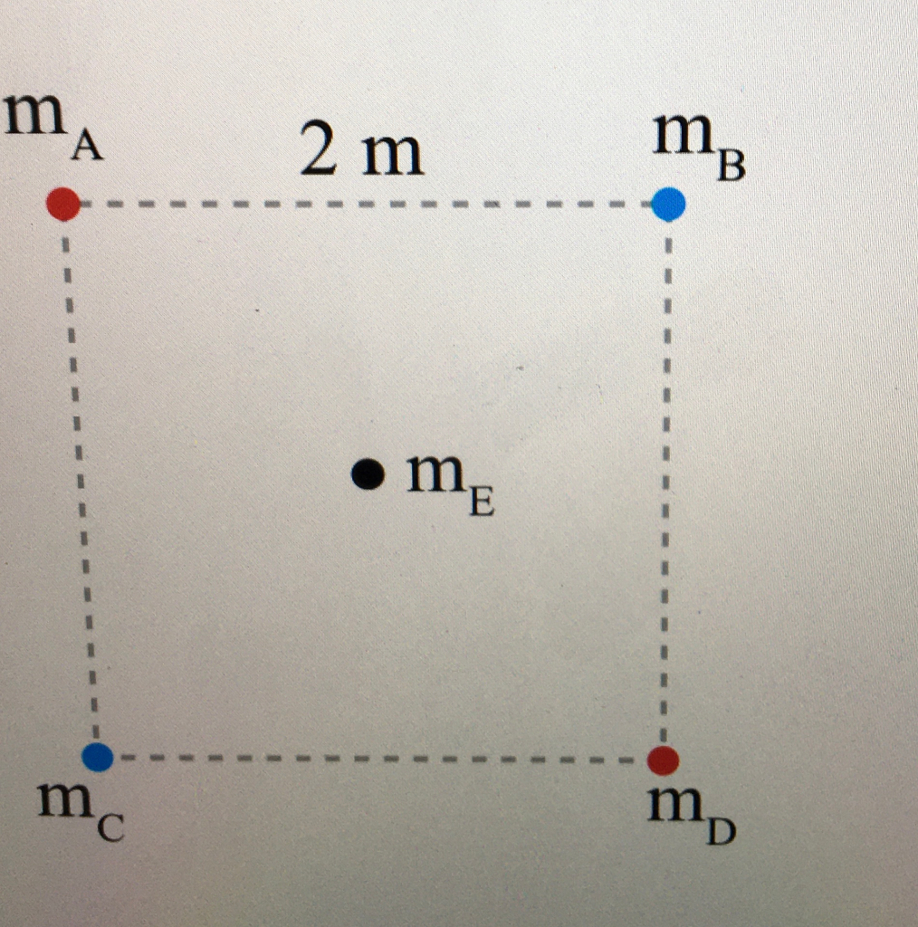 Solved Problem #4. Four objects are located at the corners | Chegg.com