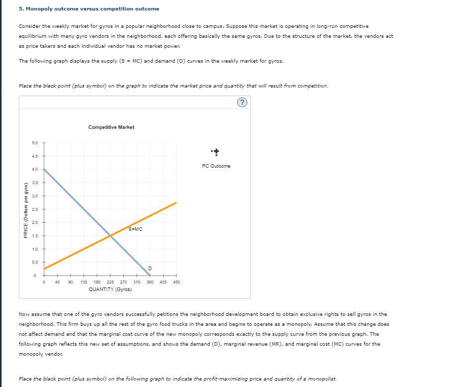 Solved 5. Monopoly outcome versus competition outcome | Chegg.com
