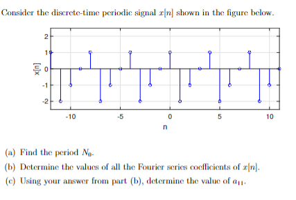 Solved Consider the discrete-time periodic signal x[n] shown | Chegg.com