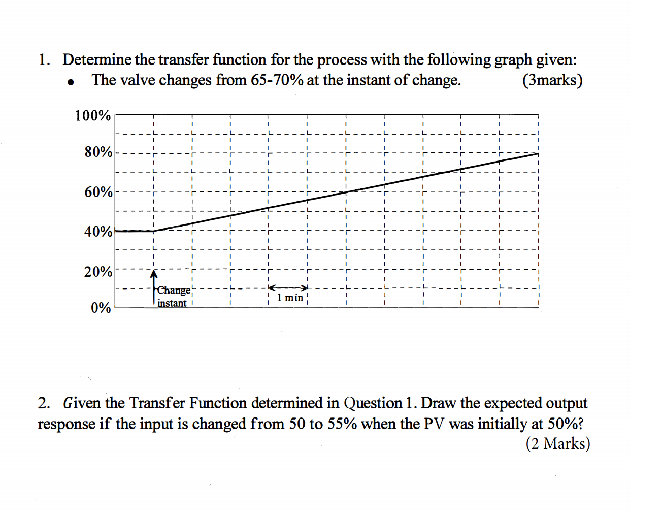 1. Determine the transfer function for the process | Chegg.com