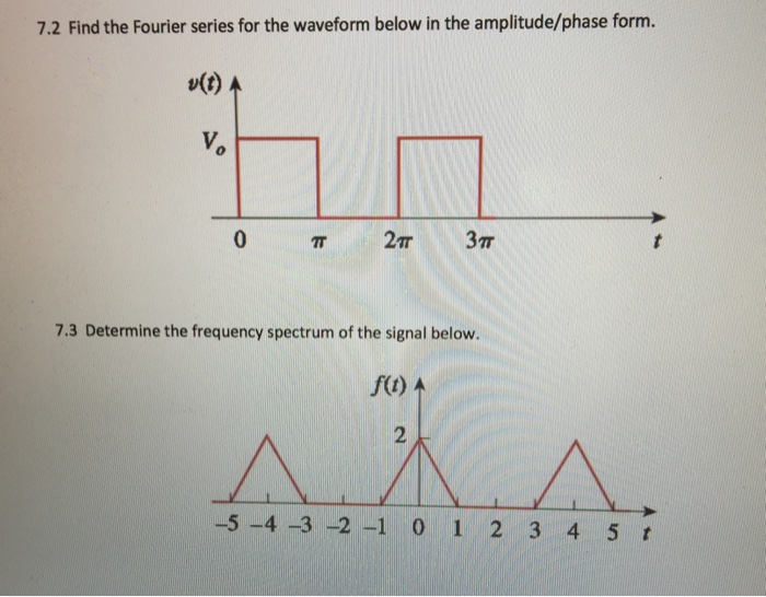 Solved Find the Fourier series for the waveform below in the | Chegg.com