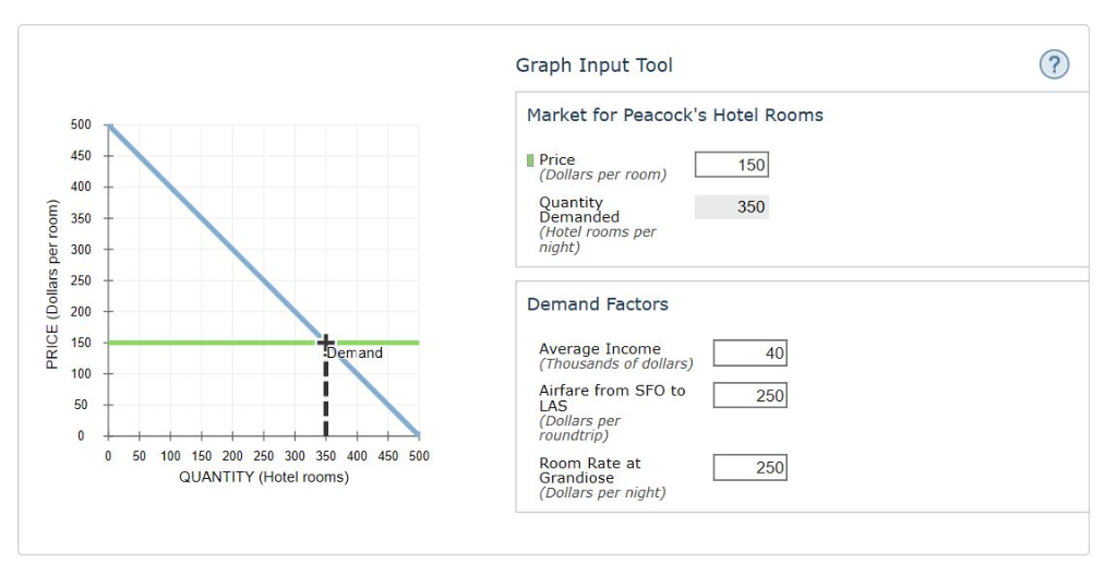 For each of the following scenarios, begin by | Chegg.com
