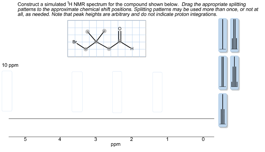 Solved Construct a simulated H NMR spectrum for the compound | Chegg.com