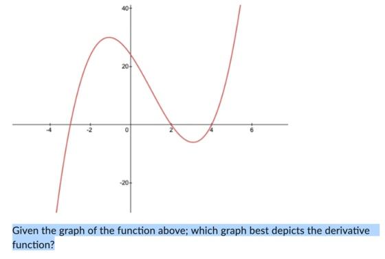 Solved Given the graph of the function above; which graph | Chegg.com