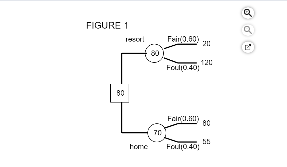 Solved Joseph Biggs owns his own ice cream truck and lives | Chegg.com