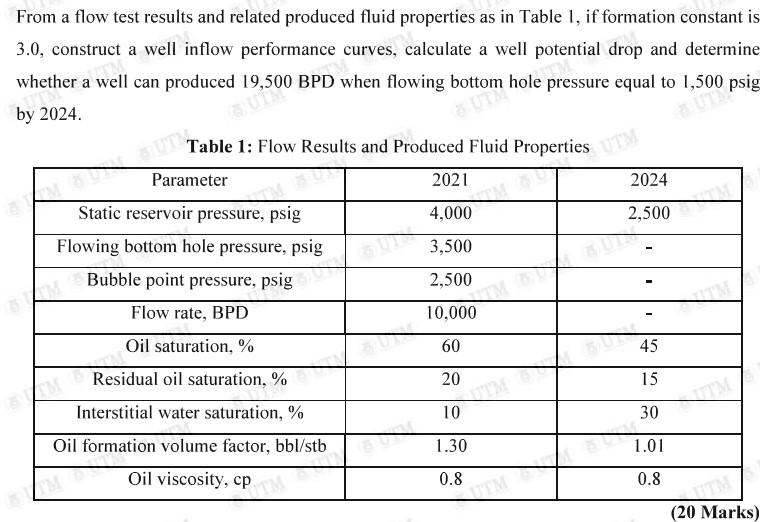 From a flow test results and related produced fluid | Chegg.com