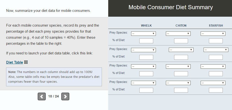 Solved Now, summarize your diet data for mobile | Chegg.com