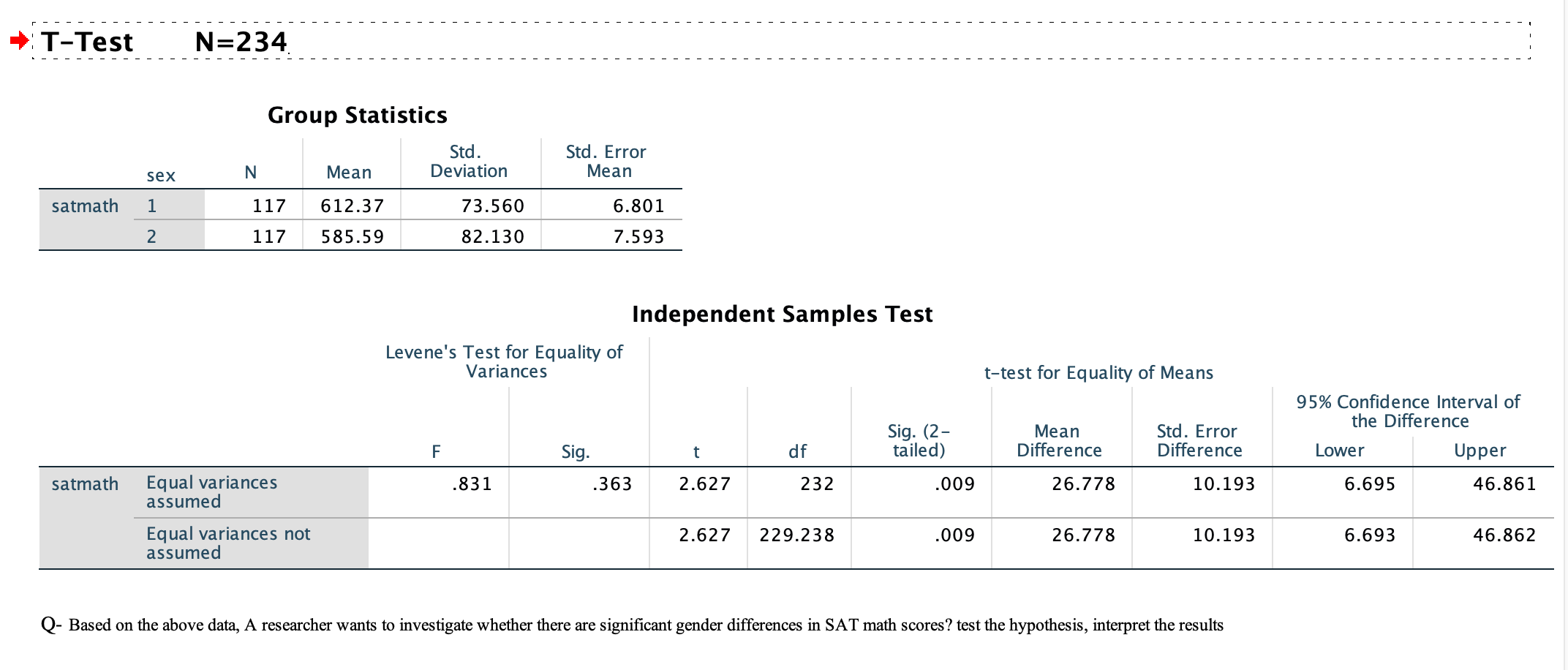 Solved T-Test N=234 Group Statistics Std. Deviation Std. | Chegg.com