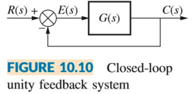 16. Consider the unity feedback system of Figure | Chegg.com