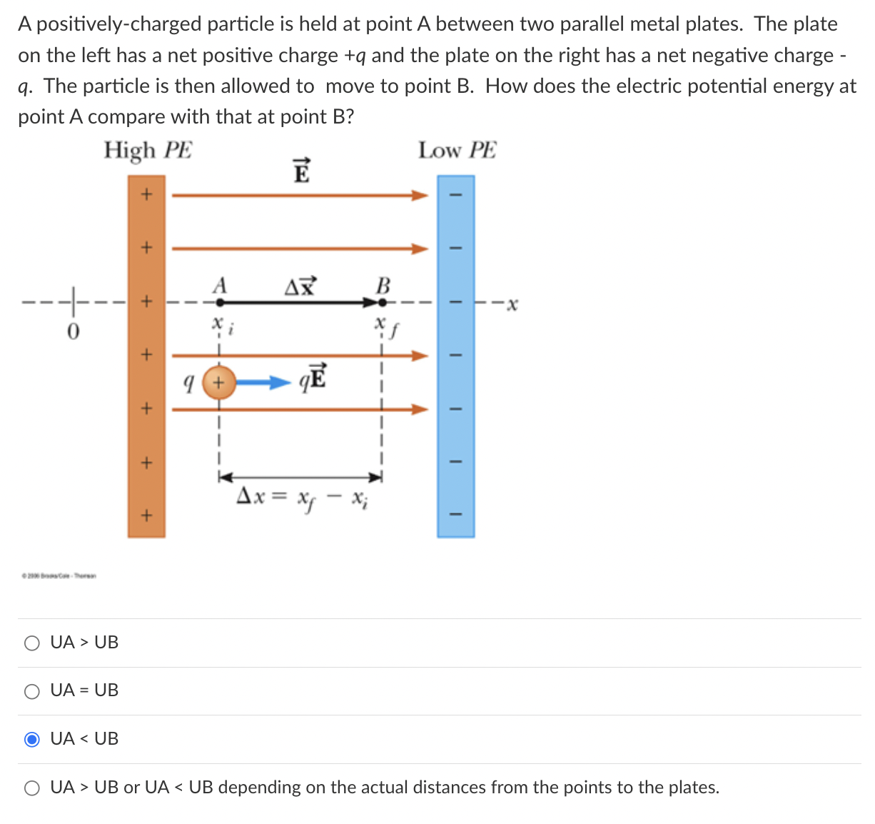Solved A positively-charged particle is held at point A | Chegg.com