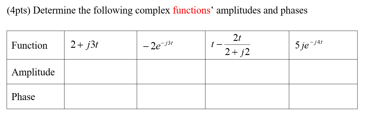 Solved (4pts) Determine the following complex functions' | Chegg.com
